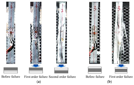 Tensile Failure Behaviors and Theories of Carbon/Glass Hybrid ...