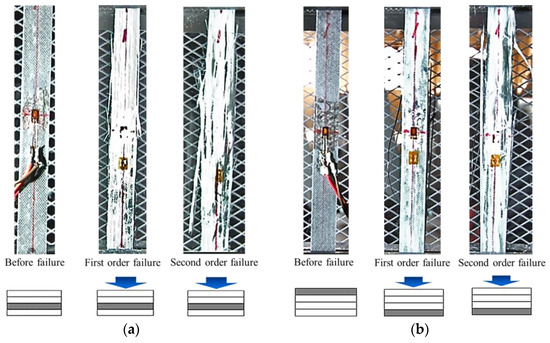 Tensile Failure Behaviors and Theories of Carbon/Glass Hybrid ...