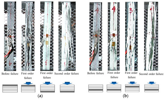 Tensile Failure Behaviors and Theories of Carbon/Glass Hybrid ...