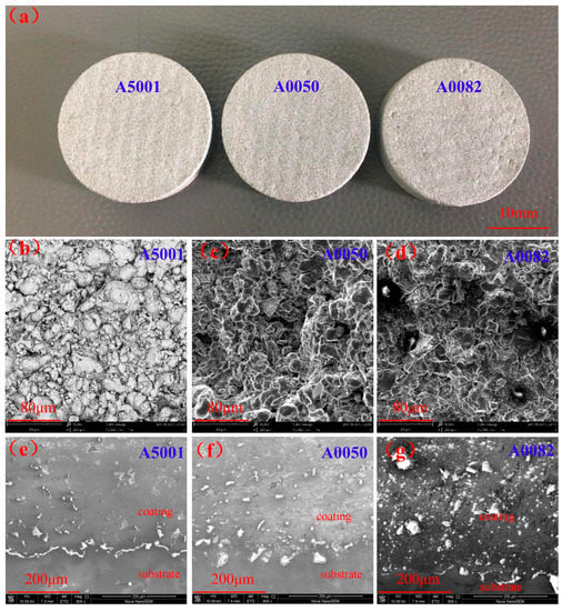Microstructure and Properties of Al-Based Ceramic Coating Deposited on ...