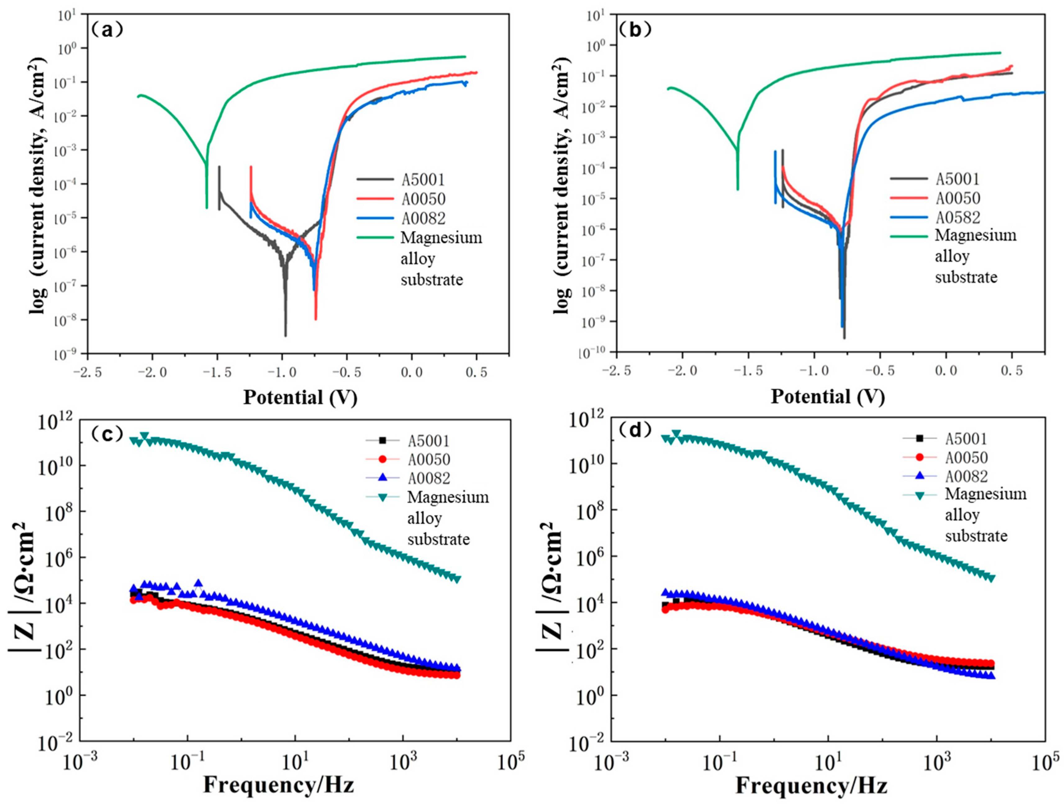 Coatings | Free Full-Text | Microstructure and Properties of Al-Based ...