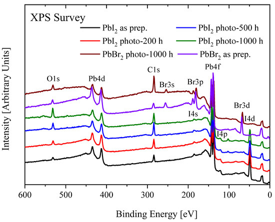 The Photochemical Stability of PbI2 and PbBr2: Optical and XPS and DFT ...