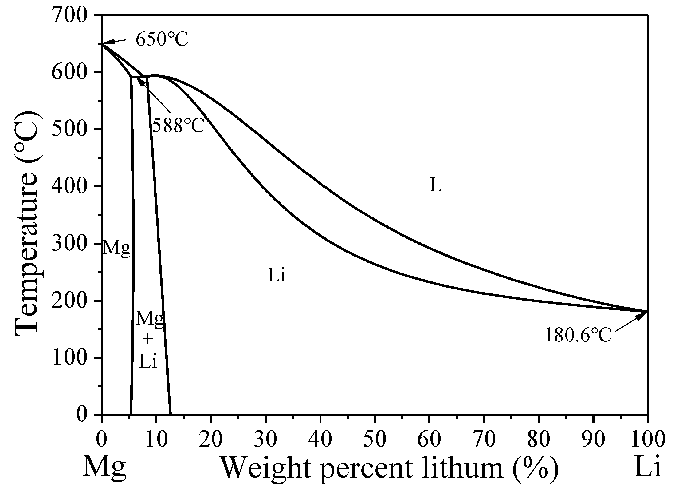Effect of the Surface Film Formed by Hydrogen Charging on the Corrosion ...