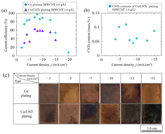 Preliminary Study on Electrodeposition of Copper Platings and ...