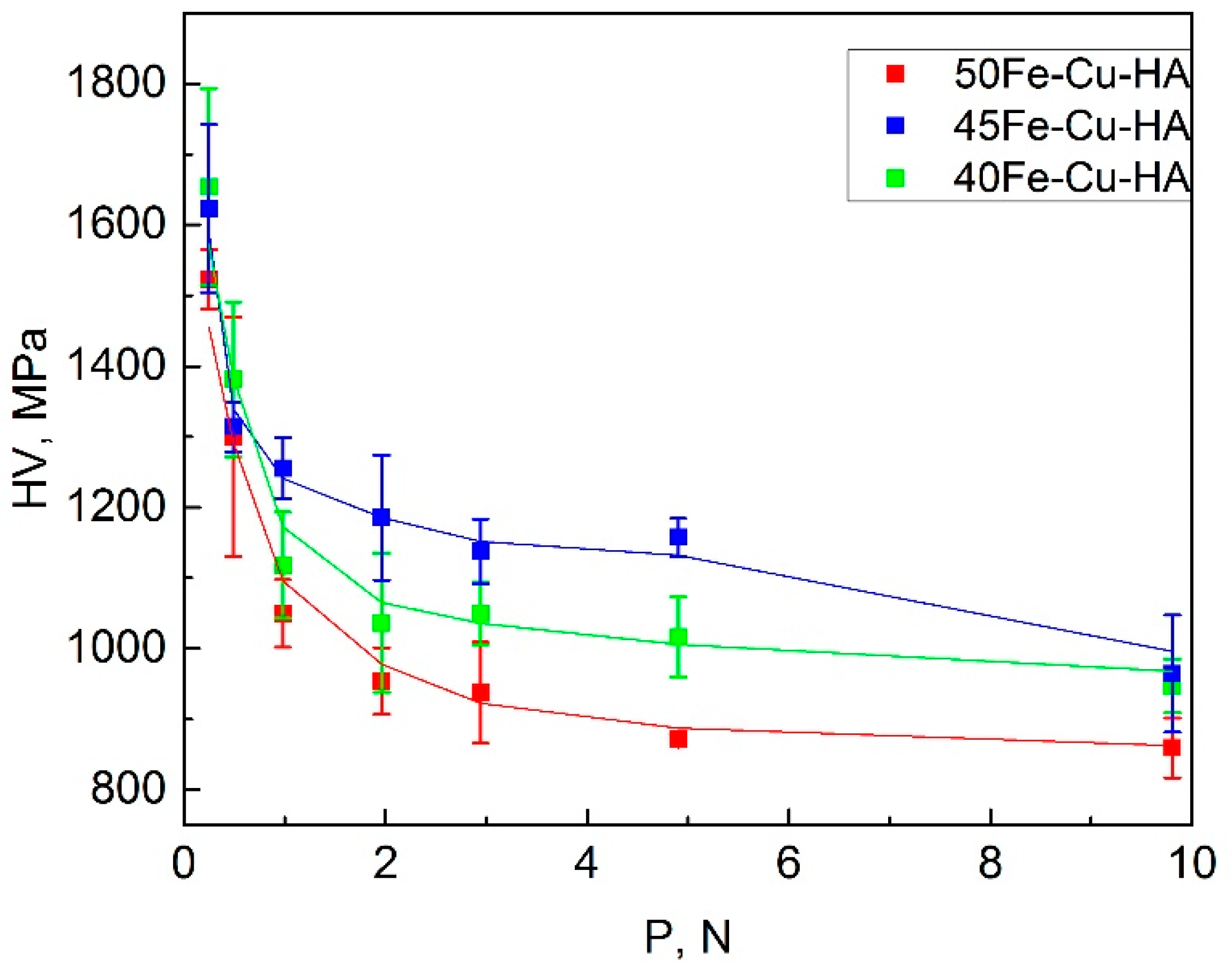 Formation of Bioresorbable Fe-Cu-Hydroxyapatite Composite by 3D Printing