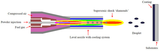 Tribological Properties and Corrosion Resistance of Stellite 20 Alloy ...
