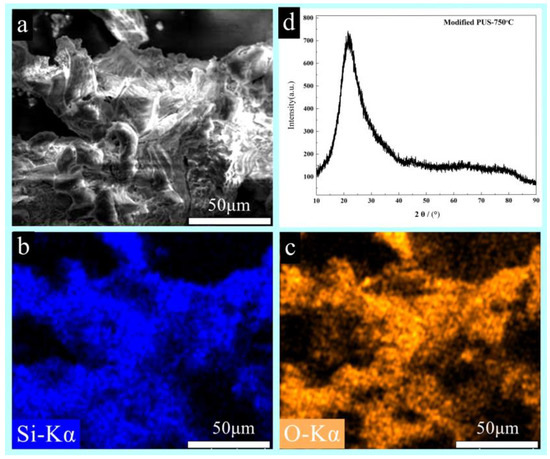 Fabrication of Modified Polyurethane Sponge with Excellent Flame ...