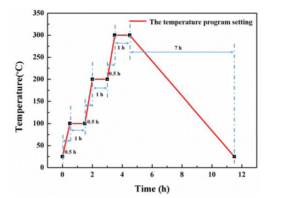 Fabrication of a Composite Film Optic with High Transmittance in Vis ...