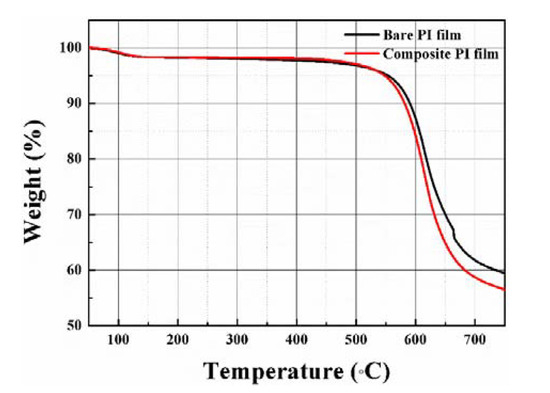 Fabrication of a Composite Film Optic with High Transmittance in Vis ...