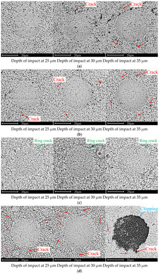 Impact Resistance of CVD Multi-Coatings with Designed Layers