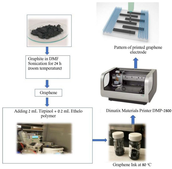 Printed Graphene Electrode for ITO/MoS2/Graphene Photodiode Application