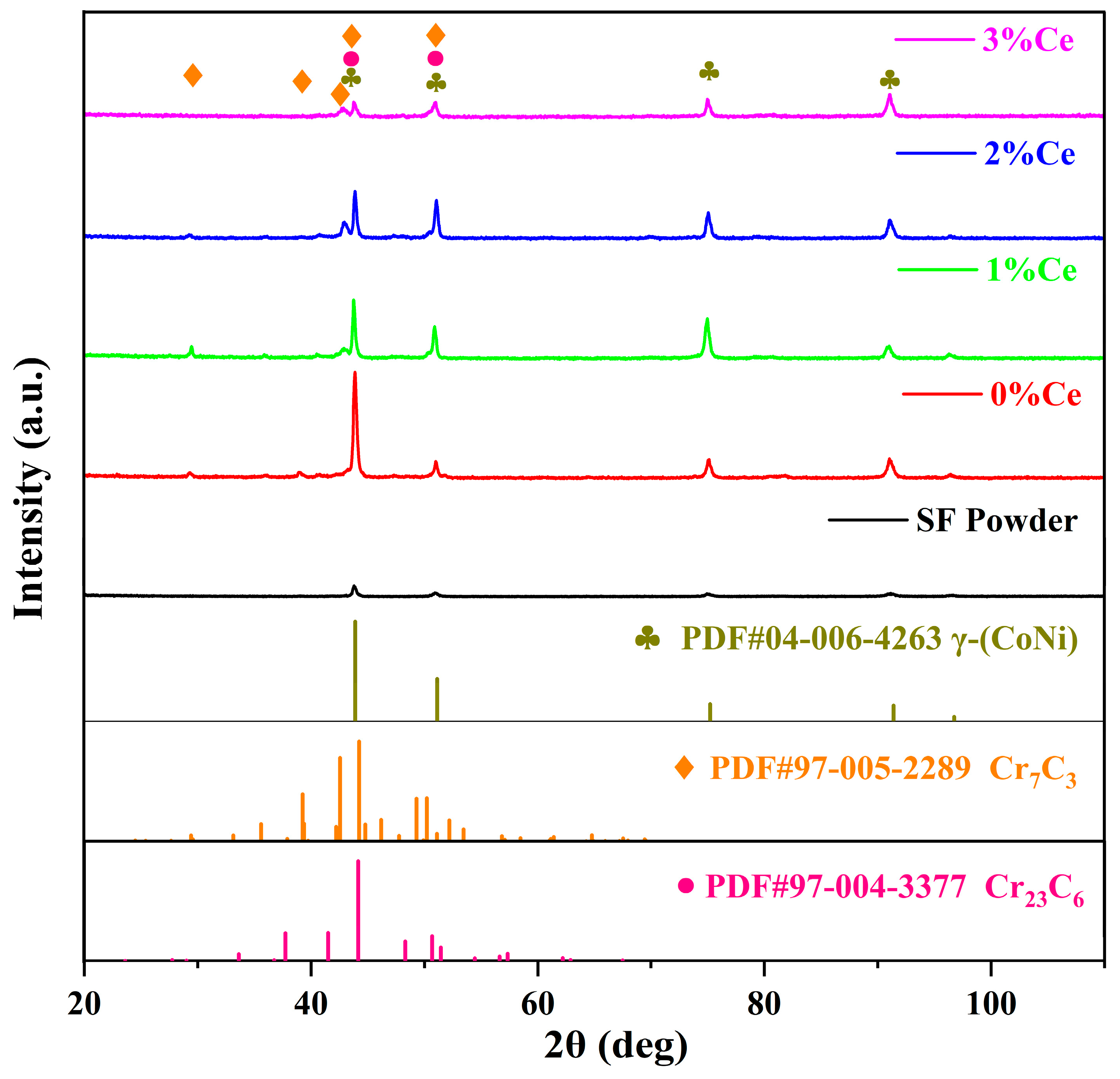 Microstructure and Properties of Direct Laser-Deposited CeO2-Modified ...