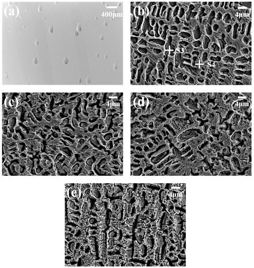 Microstructure and Properties of Direct Laser-Deposited CeO2-Modified ...
