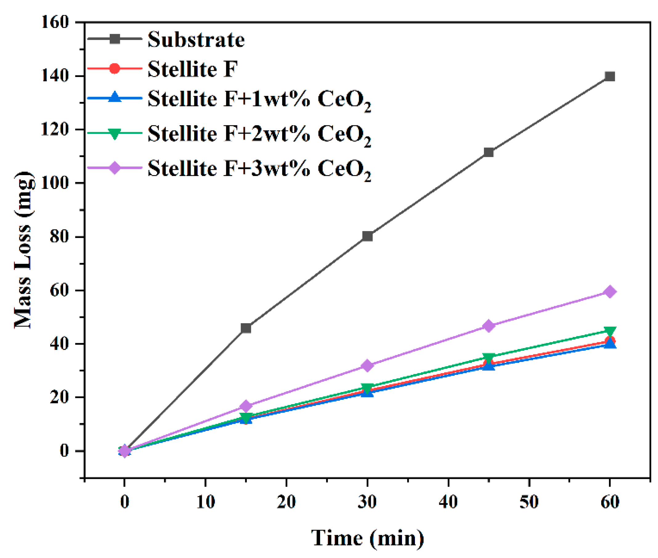 Microstructure and Properties of Direct Laser-Deposited CeO2-Modified ...
