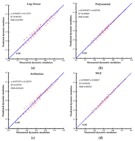 Coatings | Free Full-Text | Study on the Construction of Dynamic ...