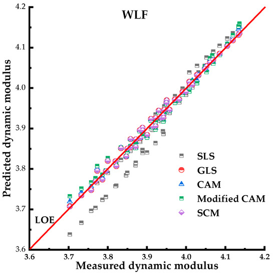 Coatings | Free Full-Text | Study on the Construction of Dynamic ...