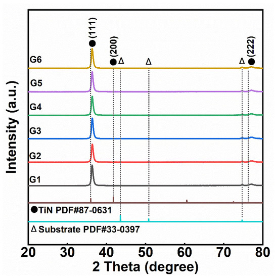 Effect of Gradient Multilayer Design on Tribological Performance of TiN ...