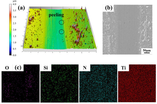 Effect of Gradient Multilayer Design on Tribological Performance of TiN ...