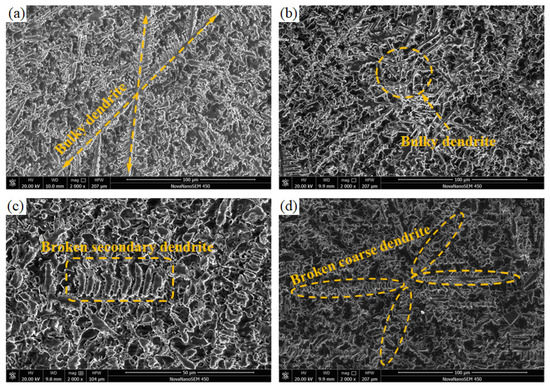 Effect of Mechanical Vibration on Microstructure and Properties of Laser Cladding WC-Reinforced ...