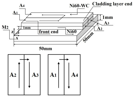 Numerical Simulation and Experimental Prediction of the Cladding Layer ...