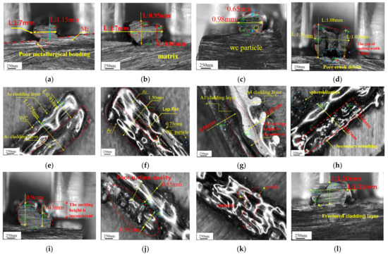 Numerical Simulation and Experimental Prediction of the Cladding Layer Based on the Response ...