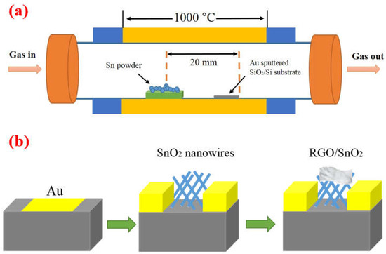 High Gas Response Performance Based on Reduced Graphene Oxide/SnO2 ...