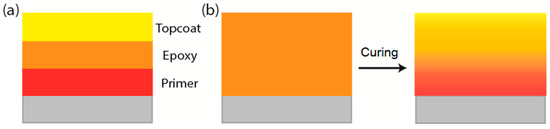 Steel Bridge-Coating Systems and Their Environmental Impacts: Current ...