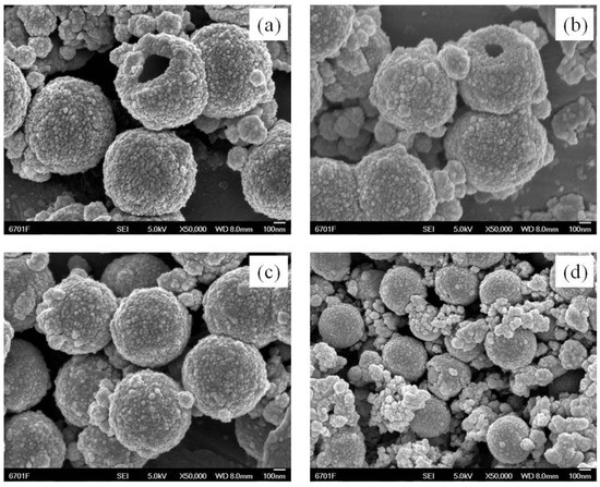 Effect of Calcination Temperature on the Structure, Crystallinity, and ...