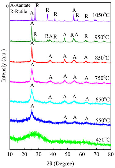 Effect of Calcination Temperature on the Structure, Crystallinity, and Photocatalytic Activity ...