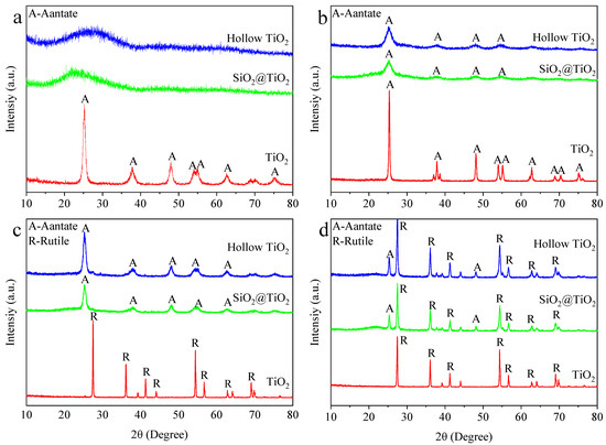 Effect of Calcination Temperature on the Structure, Crystallinity, and ...