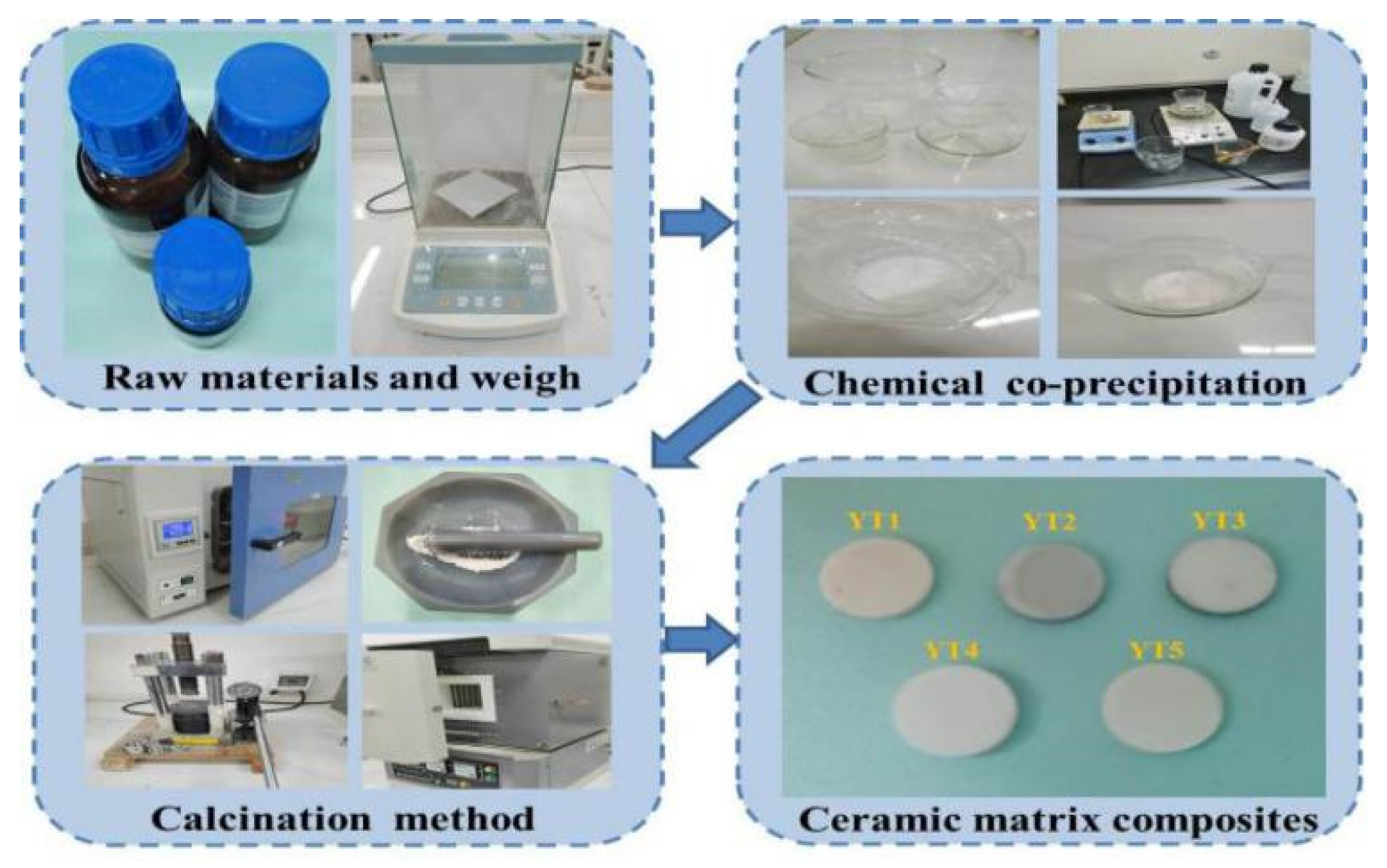 Mechanical Properties and Toughening Mechanisms of Promising Zr-Y-Ta-O ...