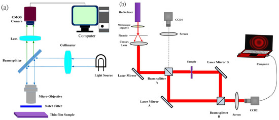 Optical Interference Filters Combined with Thin Film Residual Stress ...