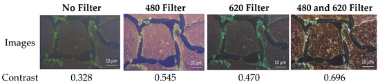 Optical Interference Filters Combined with Thin Film Residual Stress ...