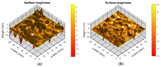 Optical Interference Filters Combined with Thin Film Residual Stress ...