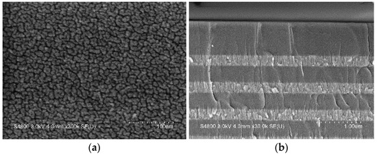 Optical Interference Filters Combined with Thin Film Residual Stress ...