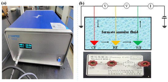 Study on the Galvanic Corrosion between 13Cr Alloy Tubing and Downhole ...