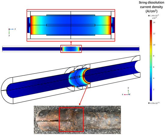 Study on the Galvanic Corrosion between 13Cr Alloy Tubing and Downhole ...