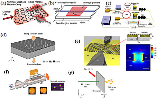 Microstructured All-Optical Switching Based on Two-Dimensional Material