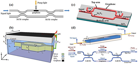 Microstructured All-Optical Switching Based on Two-Dimensional Material