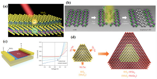 Microstructured All-Optical Switching Based on Two-Dimensional Material