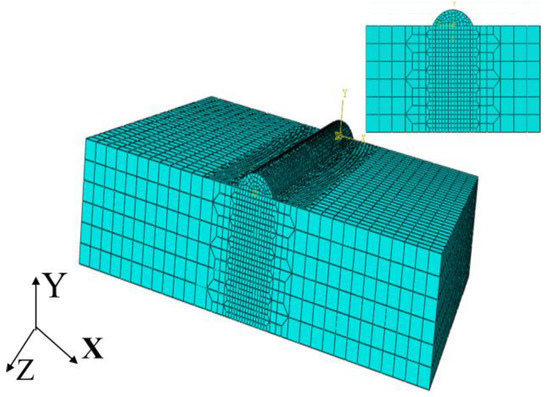 Thermo-Mechanical Coupling Numerical Simulation for Extreme High-Speed Laser Cladding of Chrome ...