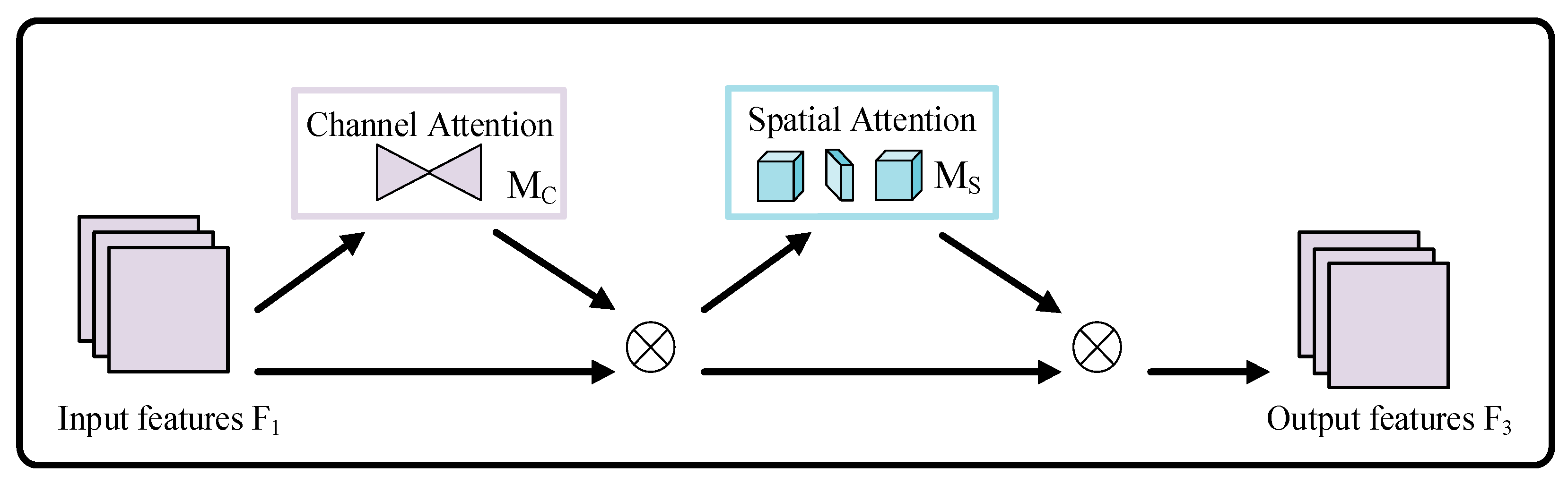 Research on Insulator Defect Detection Based on Improved YOLOv7 and Multi-UAV Cooperative System
