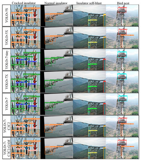 Research on Insulator Defect Detection Based on Improved YOLOv7 and ...