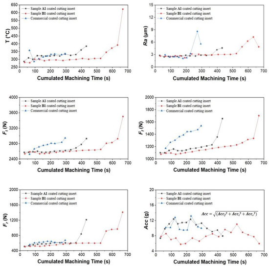 Characteristics and Cutting Performance of CVD Al2O3 Multilayer ...