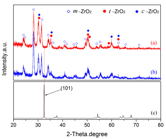 Direct Fabrication and Characterization of Zirconia Thick Coatings on ...