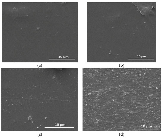 Migration of TiO2 from PET/TiO2 Composite Films Used for Polymer ...