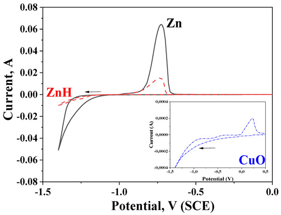 Hybrid Zinc Coatings with Chitosan/Alginate Encapsulated CuO ...