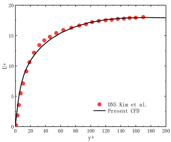 Simulation of Turbulent Flow Structure and Particle Deposition in a Three-Dimensional Heat ...