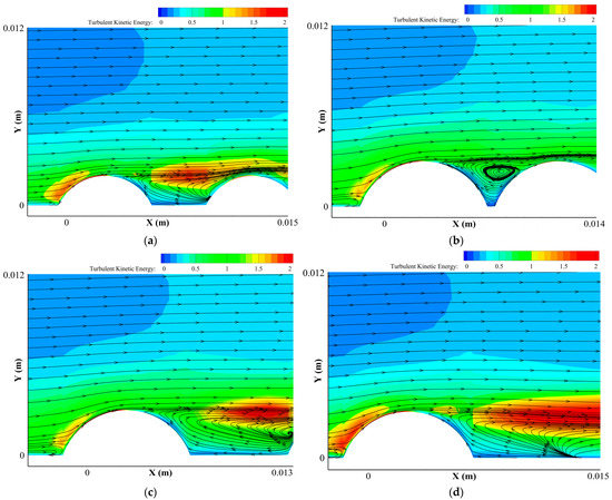 Simulation of Turbulent Flow Structure and Particle Deposition in a Three-Dimensional Heat ...
