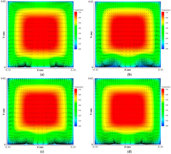 Simulation of Turbulent Flow Structure and Particle Deposition in a Three-Dimensional Heat ...